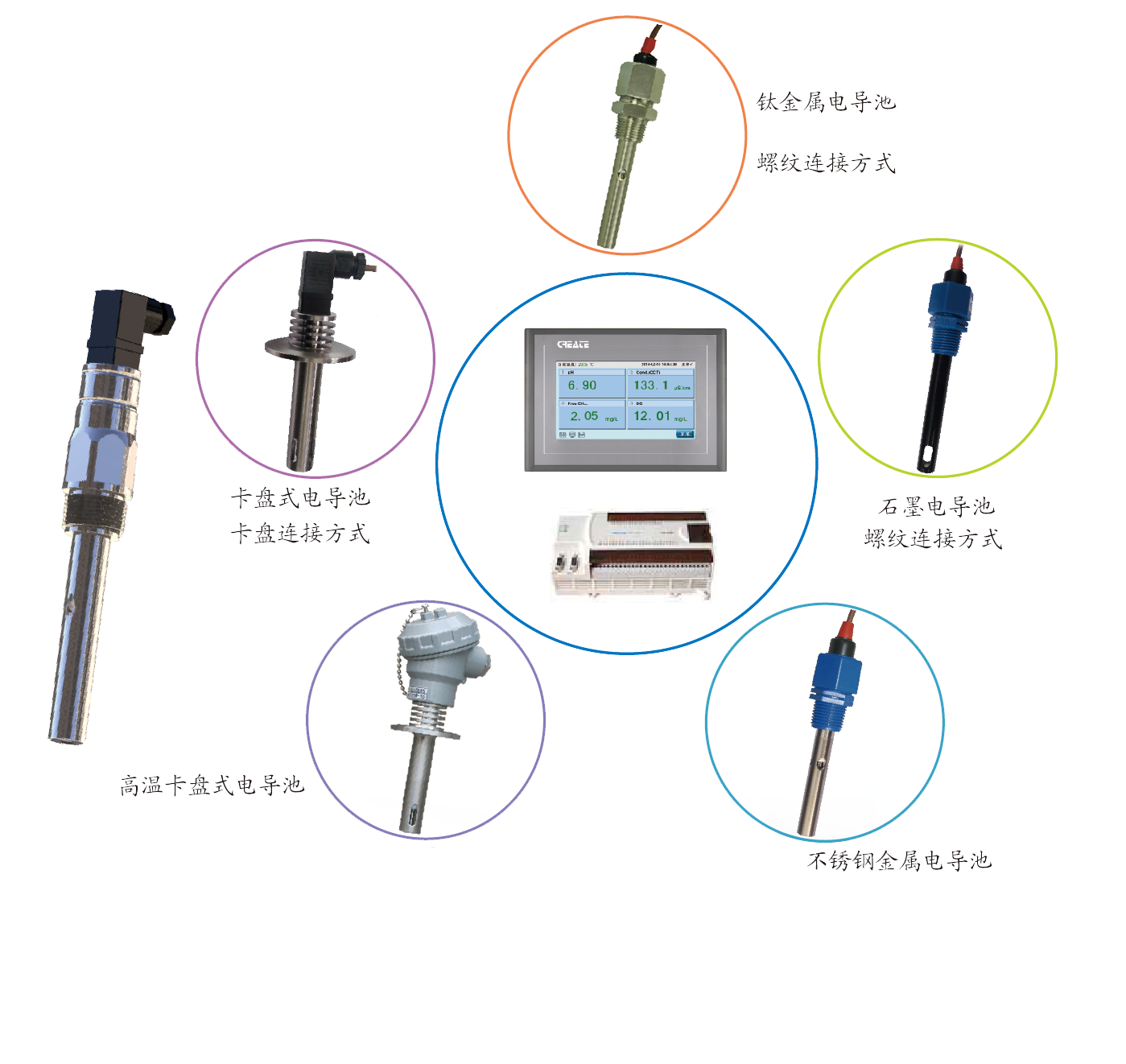 CRD-2000数字化感应式电导率/浓度在线分析传感器---河北科瑞达仪器科技股份有限公司——专业生产多参数水质分析检测仪、常规五参数水质在线监测系统、COD分析仪、氨氮分析仪、总磷分析仪、总 ...